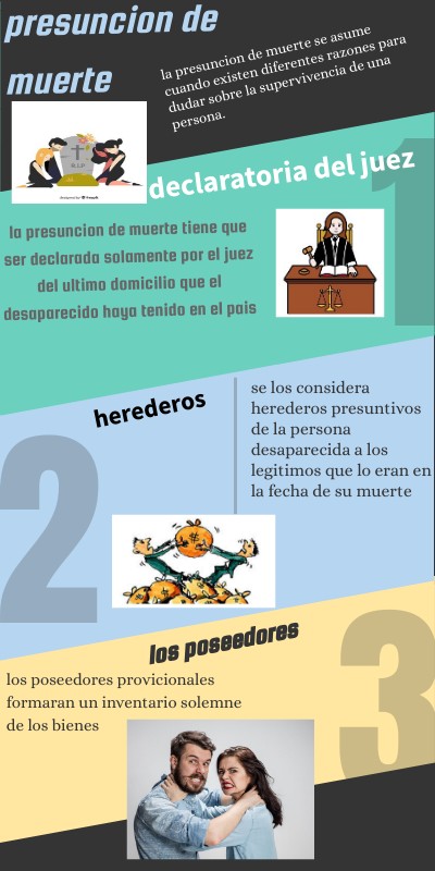 infografia presuncion de muerte