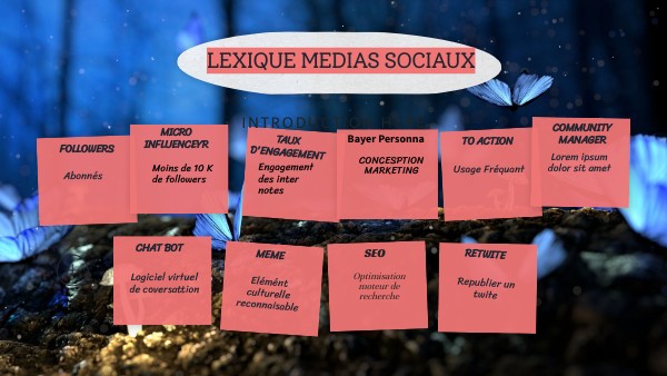LEXIQUE MEDIAS SOCIAUX | Genially