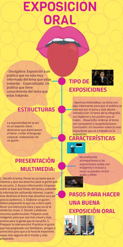 INFOGRAFIA EXPOSICIÓN ORAL. | Genially