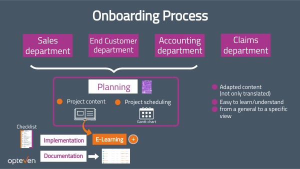 Onboarding Process