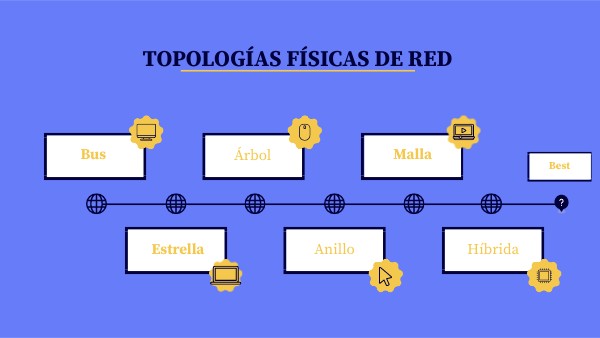 topología física de red | Genially