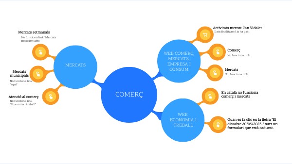 MAPA CONCEPTUAL | Genially