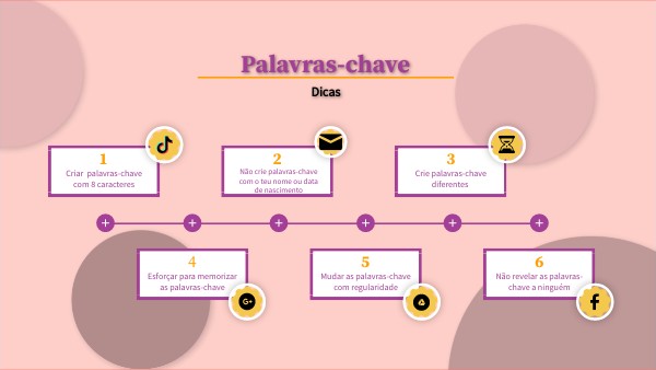 Palavras-chave | Genially