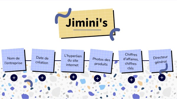 Tp jimini’s