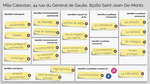 Présentation de l'entreprise | Genially