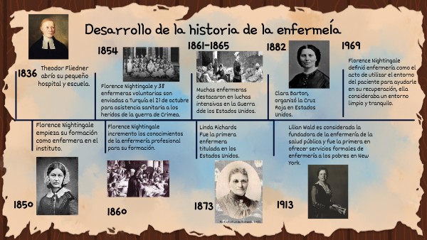 florence Nightingale | Genially