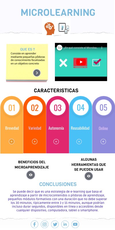 MICROLEARNING