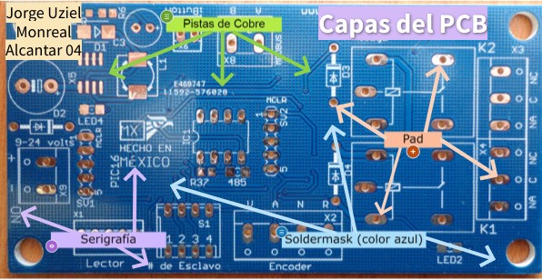 Capas del PCB