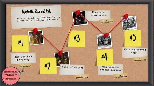 Breaud - Macbeth's Rise and Fall