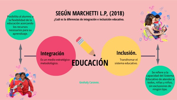 Integración e inclusión educativa. | Genially
