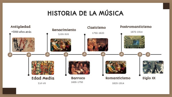historia de la musica | Genially