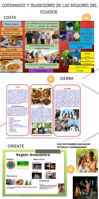 COSTUMBRES Y TRADICIONES DE LAS REGIONES DEL ECUADOR | Genially