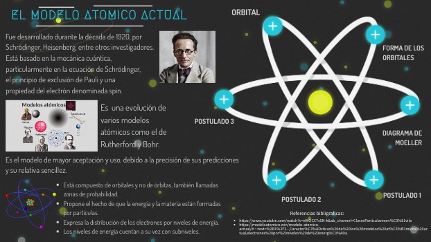 MODELO ATÓMICO ACTUAL | Genially