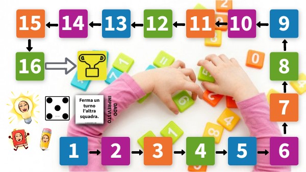 Gioco dell'Oca Problemi