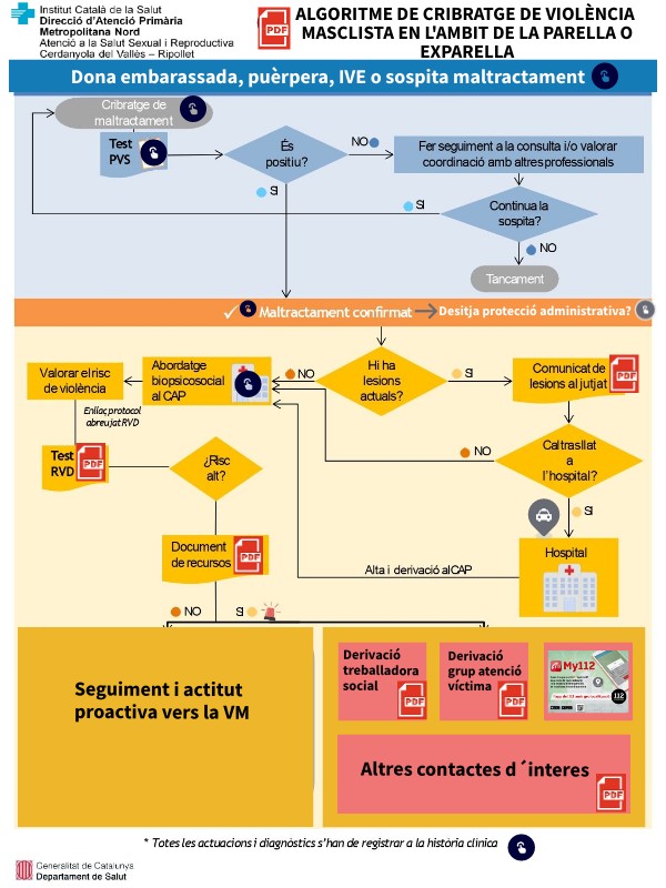CIRCUIT VM ASSIR CERDANYOLA-RIPOLLET | Genially