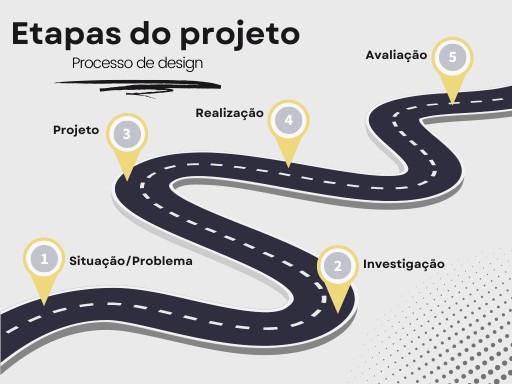 Etapas do projeto | Genially