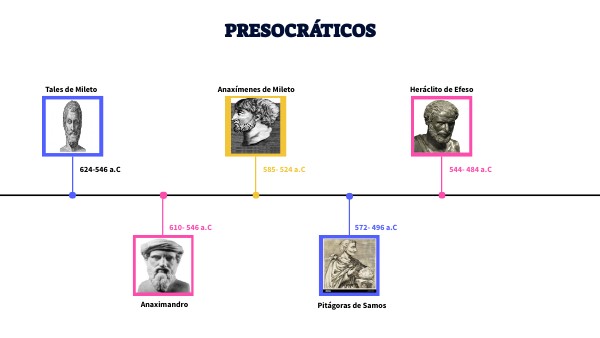 PRESOCRÁTICOS | Genially