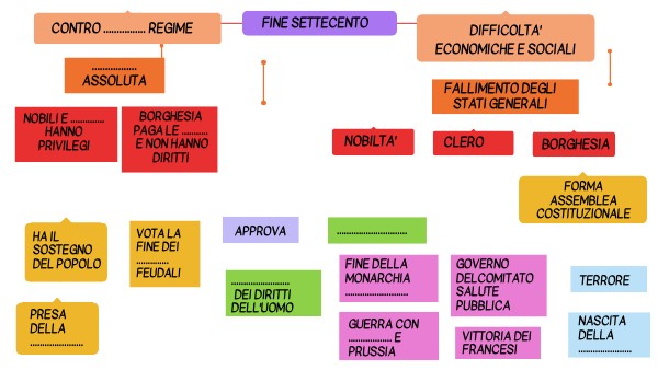 CONCEPT MAP BOXES | Genially