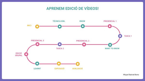 PROPOSTA EDUCATIVA | Genially