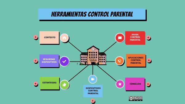 Herramientas Control Parental | Genially
