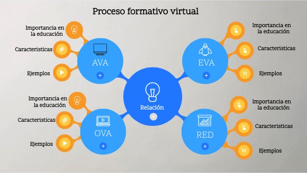 MAPA CONCEPTUAL | Genially