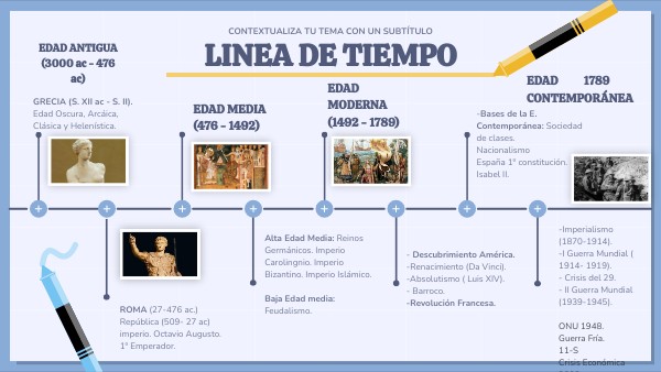 Linea de tiempo Ciencias Sociales | Genially