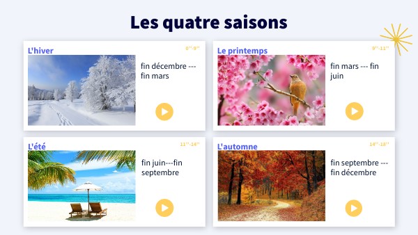 les quatres saisons | Genially