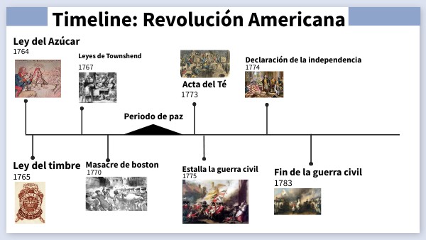 TIMELINE Revolución Americana | Genially