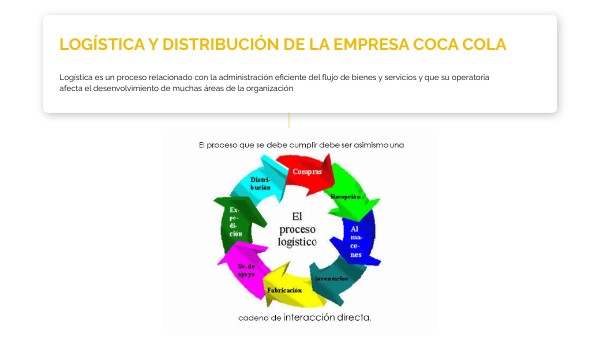 LOGÍSTICA Y DISTRIBUCIÓN DE LA EMPRESA COCA COLA