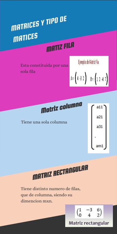 tipo de matrices