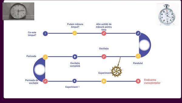 Măsurarea directă a intervalului de timp | Genially
