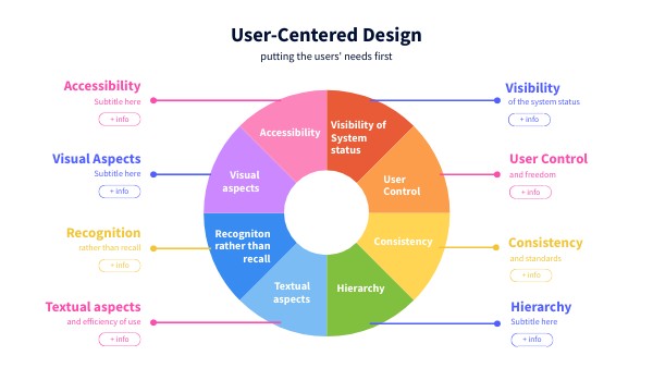 User-Centered Design