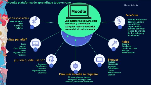 MAPA MENTAL MOODLE | Genially