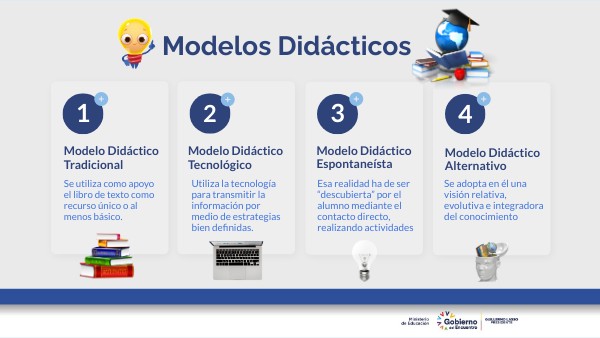 modelos didácticos | Genially