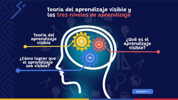 Teoría del aprendizaje visible | Genially