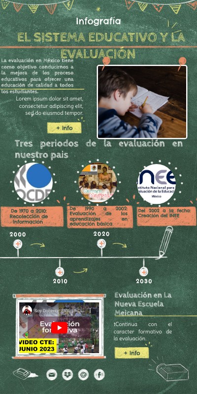 El sistema educativo y la evaluación | Genially