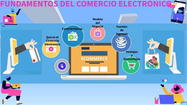 FUNDAMENTOS DEL COMERCIO ELECTRÓNICO | Genially