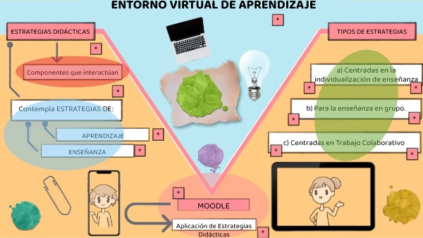 ENTORNO VIRTUAL DE APRENDIZAJE | Genially