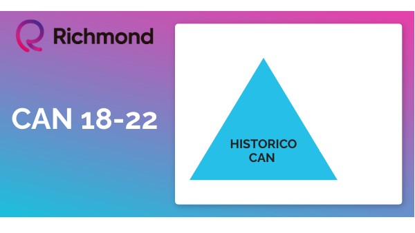 RICHMOND CAN HISTORICO | Genially
