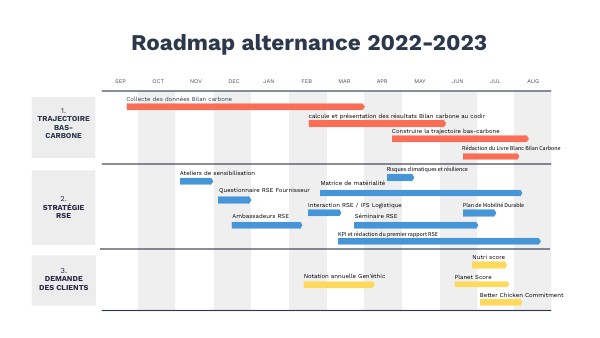 ROADMAP alternance