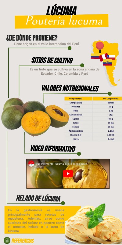 Lúcuma bromatología