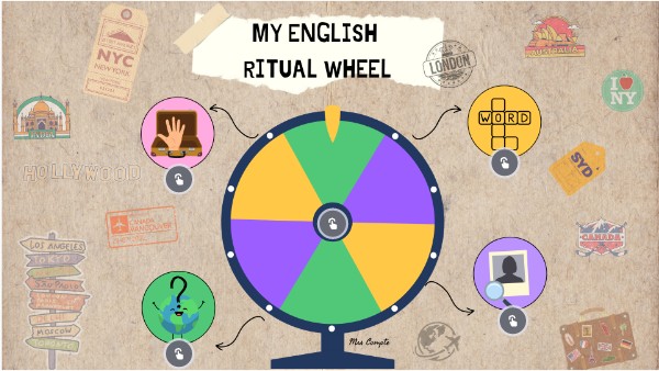 Ritual Wheel | Genially