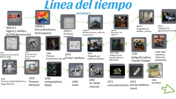 LINEA DEL TIEMPO | Genially