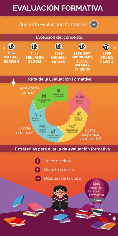 Evaluación Formativa | Genially