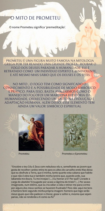 O mito de Prometeu | Genially