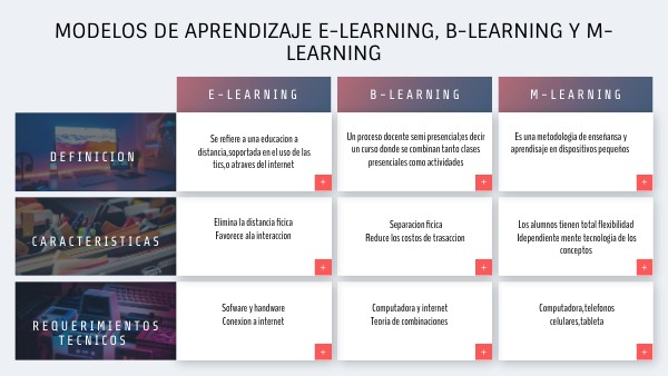 CUADRO COMPARATIVO | Genially