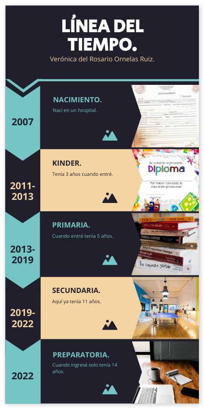 LÍNEA DEL TIEMPO. | Genially