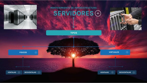 SERVIDORES - Colipán Isaías | Genially