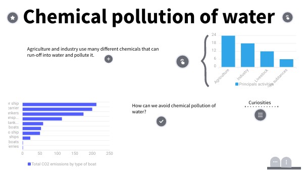 Chemical pollution of water | Genially