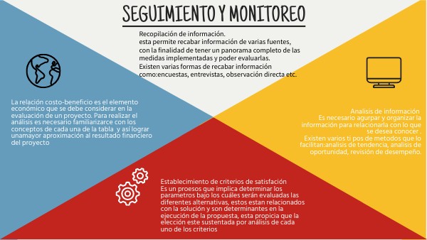 Seguimiento y monitoreo | Genially